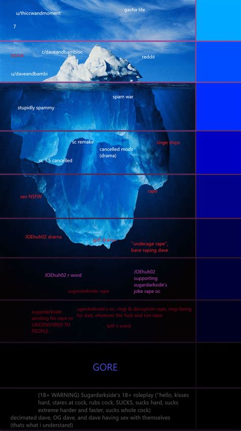 Dave And Bambi Iceberg Warning This Contains Drama Slurs 18 Stuff I Mean Sex And Other