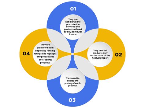 Insurance Web Aggregator License Documents Requirements Swarit Advisors