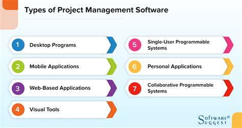 Best Project Management Software In India Get Free Demo
