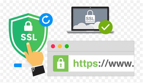 choosing the right type of ssl certificate domain validated