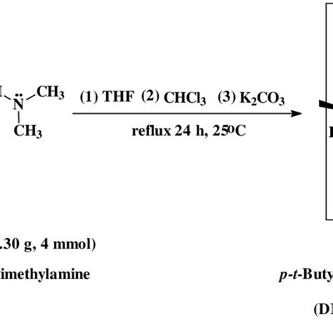 The Amidation Reaction Of P T Butylchloroacetylmethoxycalix 4 Arene Download Scientific
