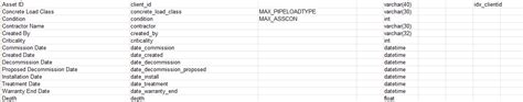 How To Create A Esri Personal Geodatabase Whose Structure Is Specified
