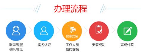 深圳电信宽带价格表2025年 电信宽带受理中心