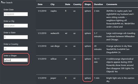 github dsupps ufos build an interactive webpage to analyze ufo