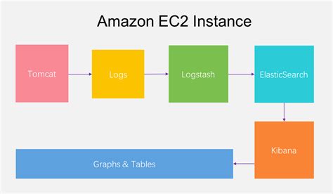 Github Jsun52 Webservicedevelopment Eventsearch And Ticketrecommendation This Is A