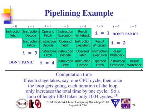 Ppt Parallel And Cluster Computing Instruction Level Parallelism Powerpoint Presentation Id