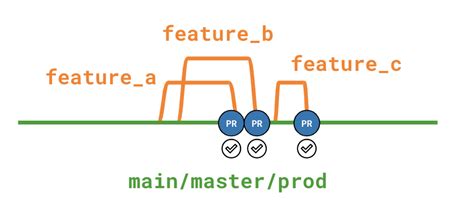 Deployment In Dbt Nimbus Intelligence