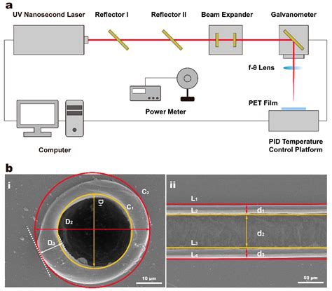 Micromachines Free Full Text Temperature Field Assisted Ultraviolet Nanosecond Pulse Laser