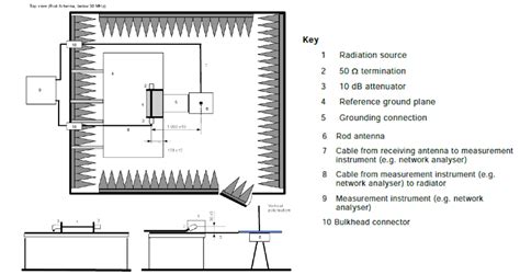 Design Characteristics And Verification Of Chambers For Testing To
