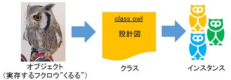 【python】ゲームソフト開発を題材にしたオブジェクト指向入門｜はやぶさの技術ノート