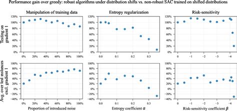 Figure 1 From Risk Sensitive Soft Actor Critic For Robust Deep Reinforcement Learning Under