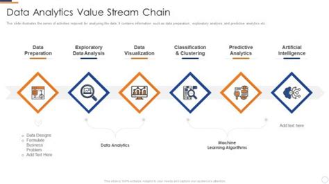 Business Intelligence And Big Data Analytics Transformation Toolkit