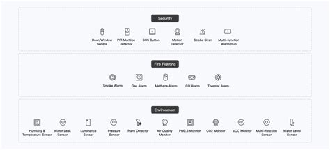 Smart Sensor Solutions Control Smart Products In A Smarter Way To Achieve An Easier And Safer
