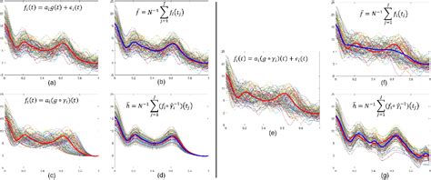 Figure 1 From Peak Persistence Diagrams For Estimating Shapes And Functions From Noisy Data