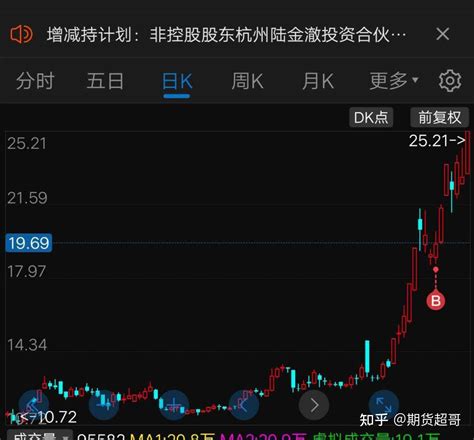 分享个人股票持仓情况 知乎