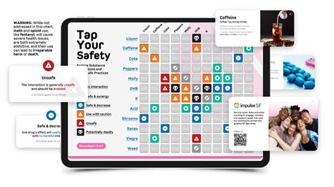 Tap Your Safty Drug Interaction Chart Figma
