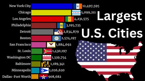 Us Largest Cities By Population 1950 2024 Largest Cities Of Us