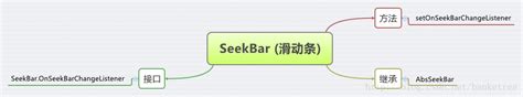 android view与groupview原理以及其子类描述 android分组应用列表viewgroup csdn博客