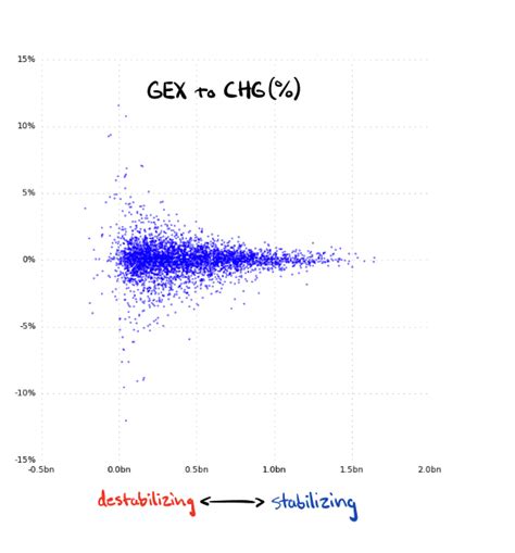 forecasting how to forecast volatility using gamma exposure index