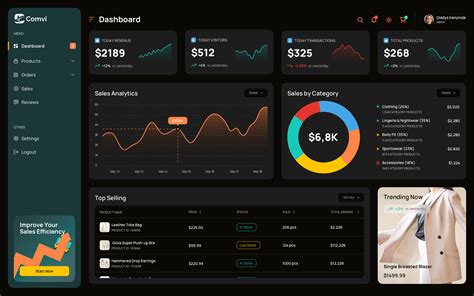 Comvi Sales Analytics Dashboard For Figma By Merkulove Themeforest