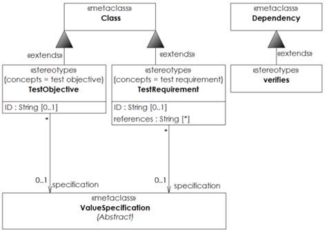 uml testing profile 2 ftf — open issues omg issue tracker