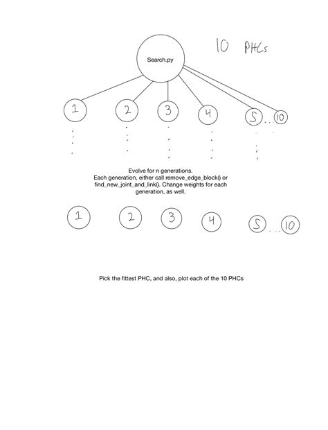 Github Blakefrank Mybots