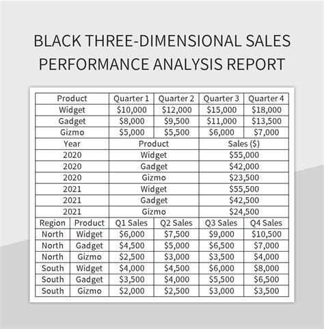 Black Three Dimensional Sales Performance Analysis Report Excel