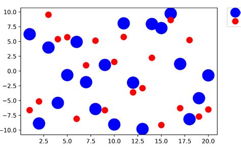 Matlplotlib Plotting Function Legend