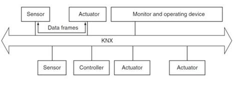Knx آساسافت