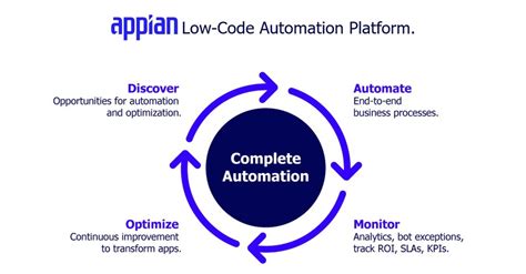 Appian Acquires Leading Process Mining Company