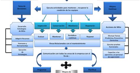 Mapa Conceptual Normas Iso Sistema Integral De Gestio Vrogue Co