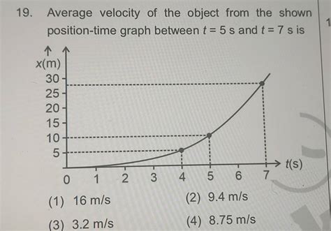 Average Velocity Graph