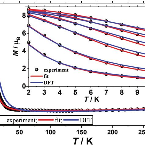 Molecular Structure Of The Cation In 1 And 2 Colour Code V Iv Download Scientific Diagram