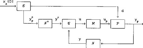 Figure 1 From The Output Control Problem For Multirate Sampled Data
