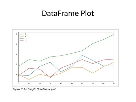 Unit V Plotting And Visualization Pptx