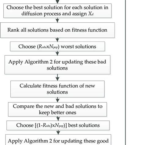 T Test Formula For Paired Two Sample For Means Download Scientific Diagram