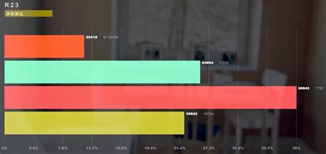 AMD S EPYC Milan X Overclocked 128 Cores With 1 6GB Cache At 4 8 GHz Tom S Hardware