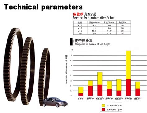 고무 V 벨트 Ax 42li 의 고품질 고무 V 벨트 Ax 42li