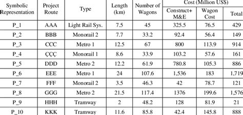 Rail System Projects Download Table