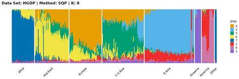Applications Iii Hgdp Data Set • Awesomepackage