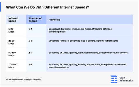 Dubai Internet Speed For Remote Work