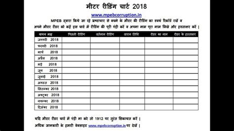 Neat Info About Excel Meter Reading Template Popking