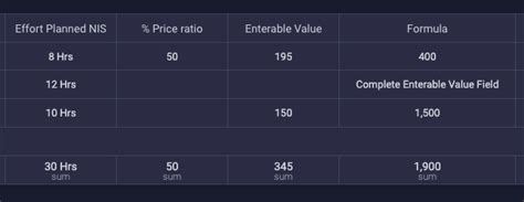 How To Create A Formula For A Colum That It Will Be Dependent On Another Colum Calculated Or