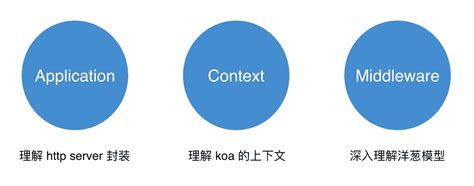 Nodejs 面试题（山月） 【布客】八股文知识库