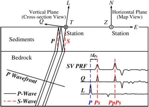 Schematic Diagram Of The Propagation Path Of The Teleseismic P Wave