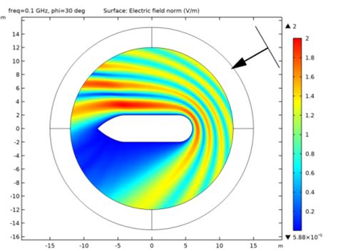 Radar Cross Section