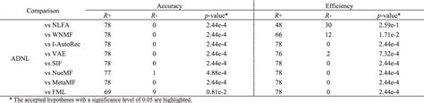 Table X From Adaptive Divergence Based Non Negative Latent Factor