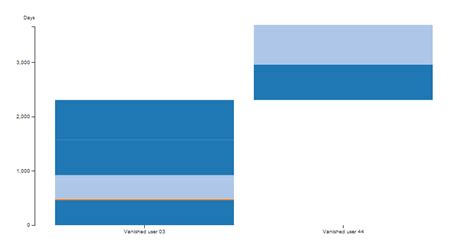 Javascript Stacked Bar Chart Reversed Stack Overflow