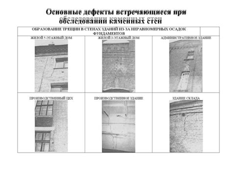Схема дефектов