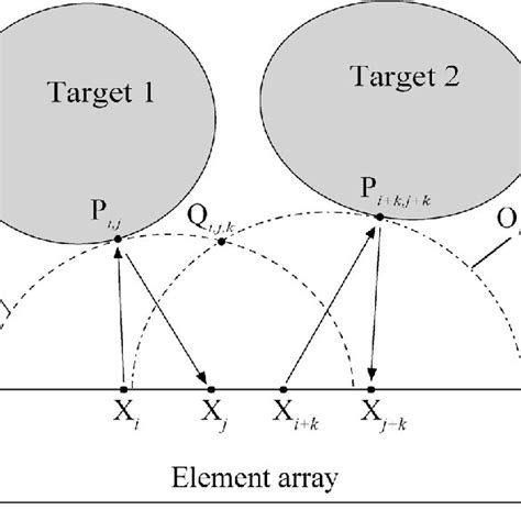 Appearance Of False Images With The Range Point Migration Method In The